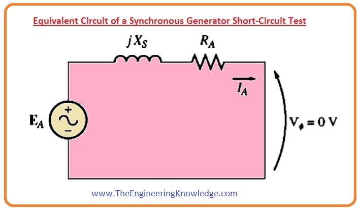 Open Circuit Test And Short Circuit Test Of Synchronous Generator The