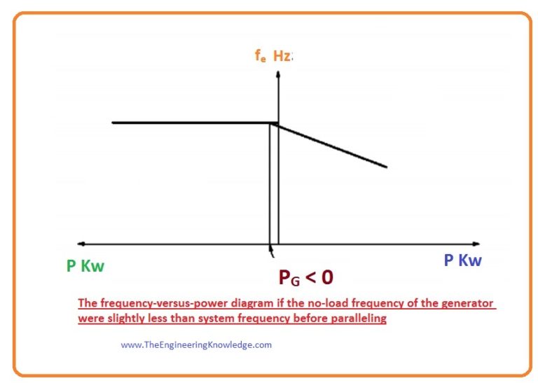Synchronous Generators in Parallel with Large Power Systems - The ...