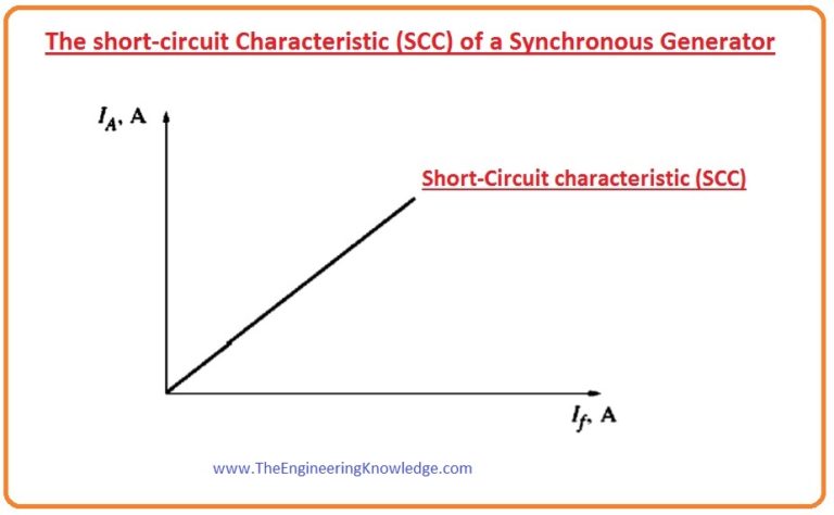 Open Circuit Test And Short Circuit Test Of Synchronous Generator The