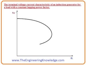 Introduction to Induction Generator, Working, Features, Advantages ...