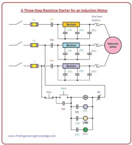 Starting Method of Induction Motors - The Engineering Knowledge