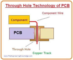 What is PCB (Printed Circuit Board), Types, Working, Features ...