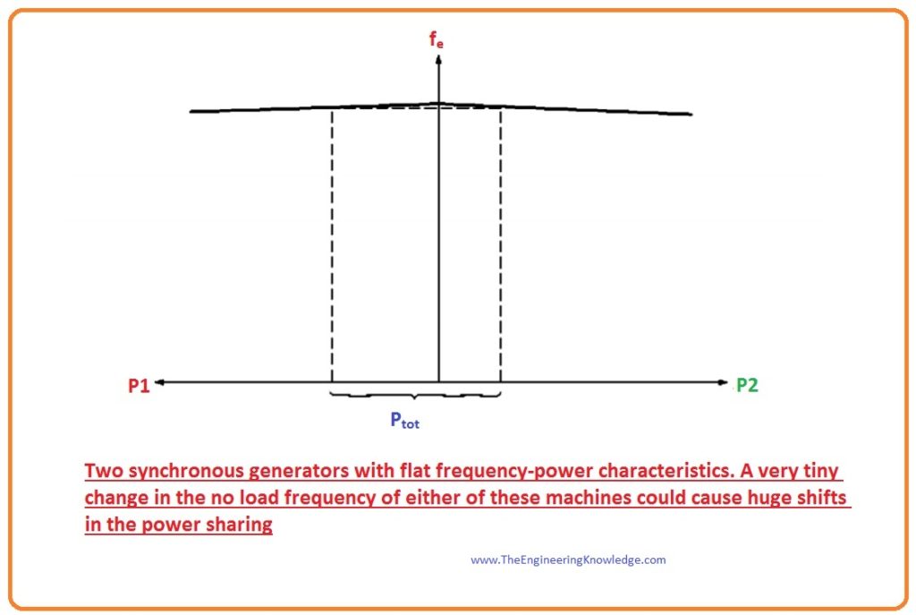 Synchronous Generators Parallel With Same Size Generators The Engineering Knowledge