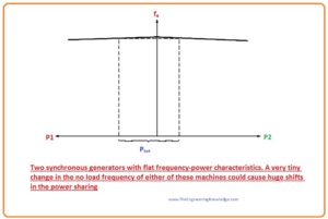 Synchronous Generators Parallel with Same Size Generators - The Engineering Knowledge