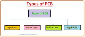 What is PCB (Printed Circuit Board), Types, Working, Features ...