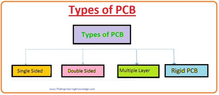 What is PCB (Printed Circuit Board), Types, Working, Features ...