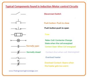 Starting Method of Induction Motors - The Engineering Knowledge