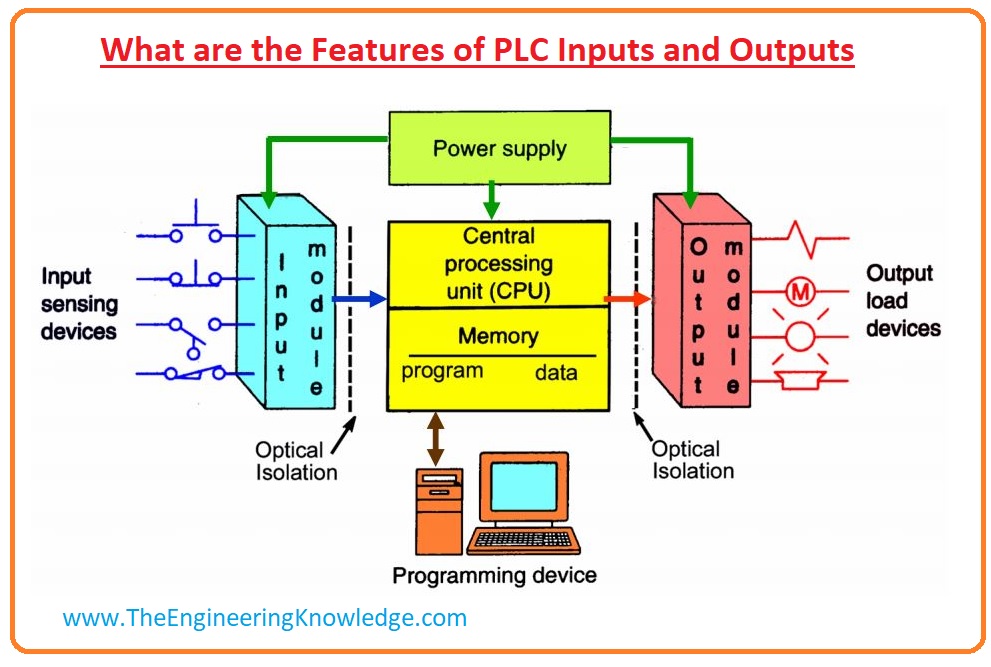 How To Wire Plc Inputs And Outputs Wiring Work