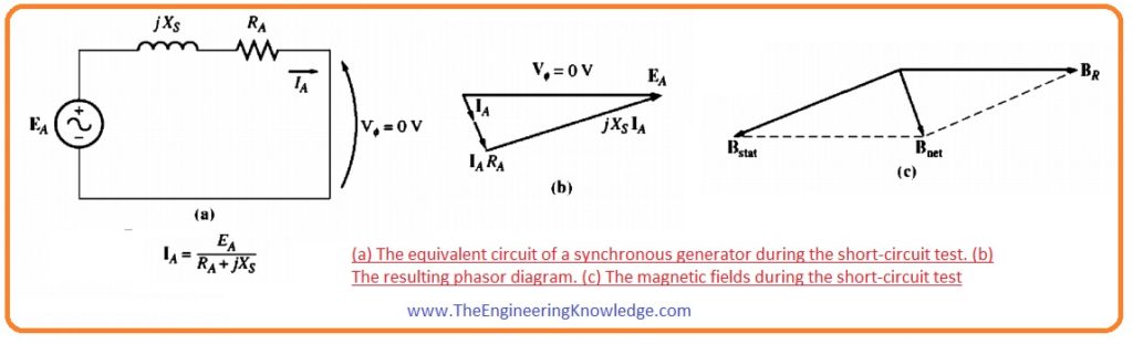 Open Circuit Test And Short Circuit Test Of Synchronous Generator The