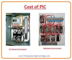 Introduction to Plc (Programmable logic controllers), Working, Types ...