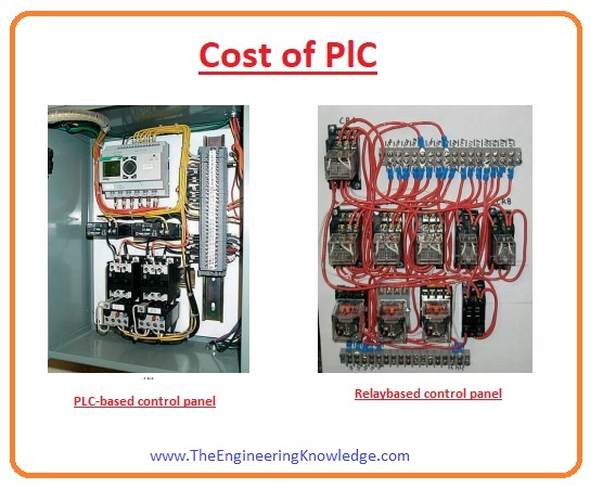 Introduction to Plc (Programmable logic controllers), Working, Types ...