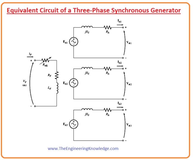Synchronous Generator Archives - Page 2 of 2 - The Engineering Knowledge