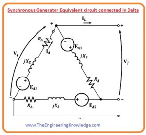 What is the Equivalent Circuit of Synchronous Generator - The ...