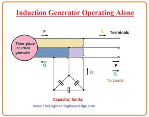 Introduction to Induction Generator, Working, Features, Advantages ...