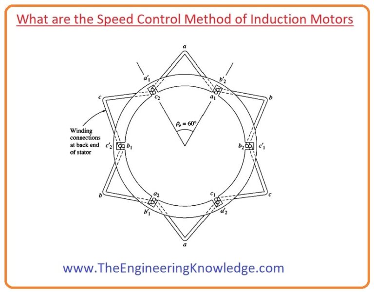 What are the Speed Control Method of Induction Motors - The Engineering ...