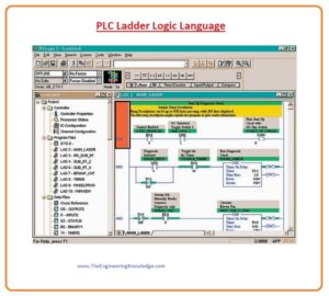 Parts of PLC (Programmable Logic Controller) - The Engineering Knowledge