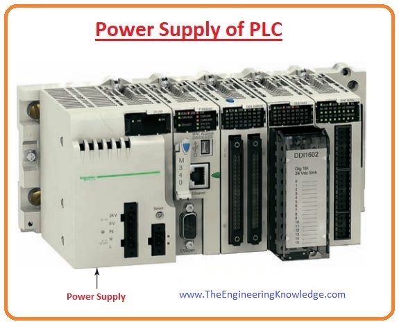 Parts of PLC (Programmable Logic Controller) - The Engineering Knowledge