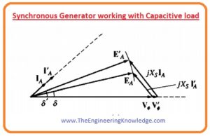 Synchronous Generator Operating Alone - The Engineering Knowledge