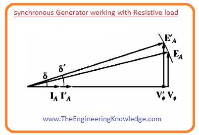 Synchronous Generator Operating Alone - The Engineering Knowledge