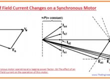 Introduction to Synchronous Motor, Working, Types, Construction ...