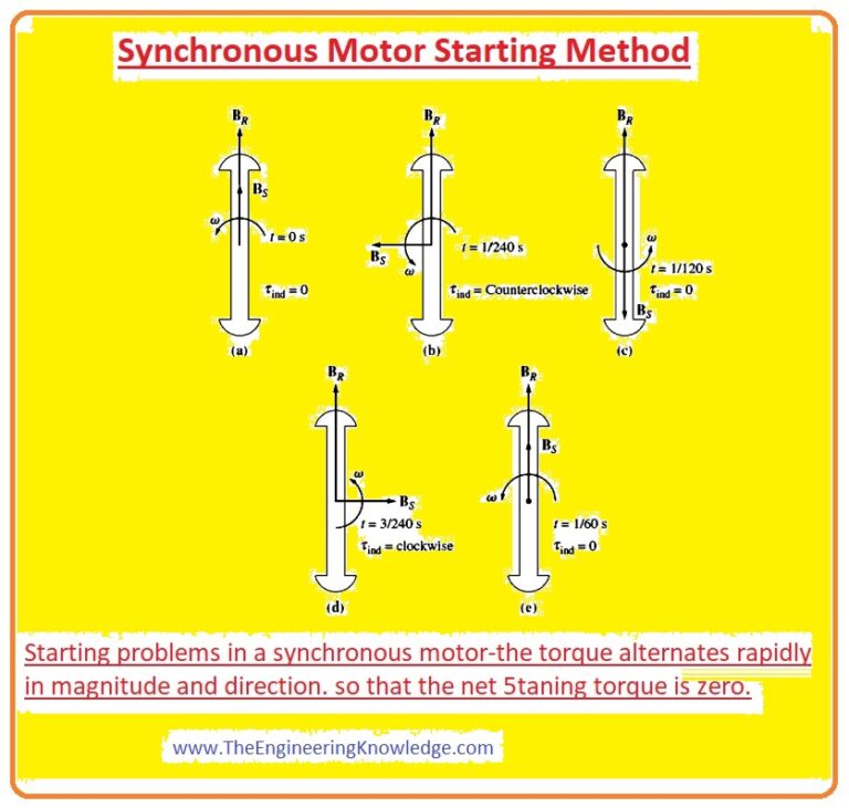 Synchronous Motor Starting Methods - The Engineering Knowledge