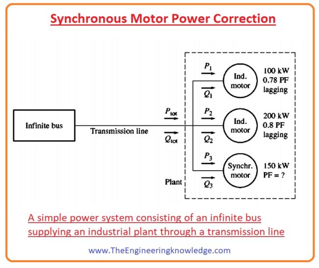 synchronous motor Archives - The Engineering Knowledge