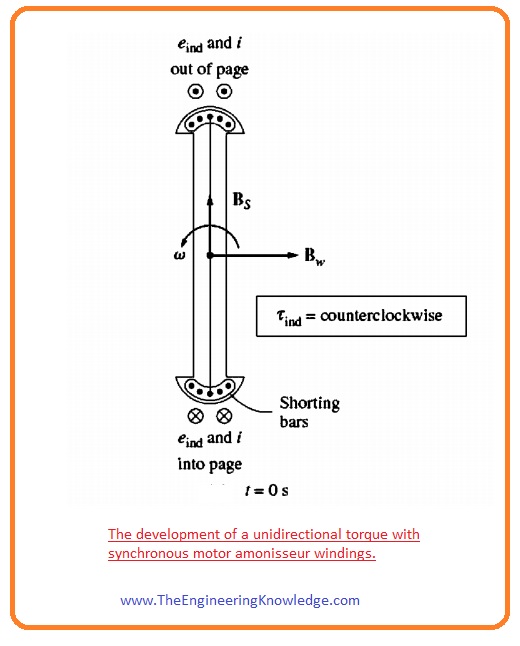 Synchronous Motor Starting Methods - The Engineering Knowledge