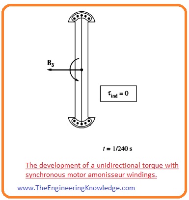 Synchronous Motor Starting Methods - The Engineering Knowledge