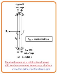 Synchronous Motor Starting Methods - The Engineering Knowledge