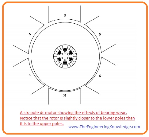 Lap Winding in DC Machines - The Engineering Knowledge