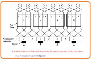 Commutation in Four Loop DC Machine - The Engineering Knowledge