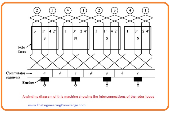 Commutation in Four Loop DC Machine - The Engineering Knowledge