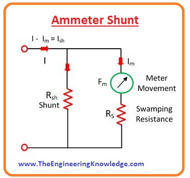 What is Ammeter, Construction, Working, Types & Applications - The ...