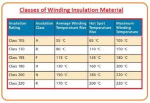 Winding Insulation in AC Machine - The Engineering Knowledge