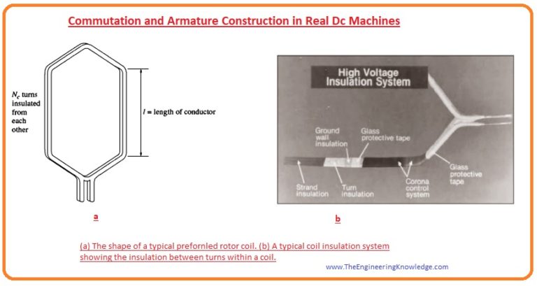 Commutation and Armature Construction DC Machines - The Engineering ...