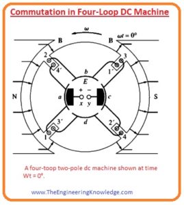 Commutation in Four Loop DC Machine - The Engineering Knowledge