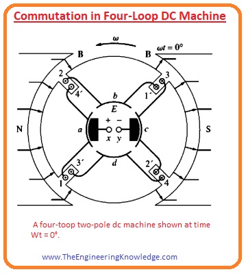 Commutation in Four Loop DC Machine - The Engineering Knowledge