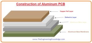 Aluminum PCB, Construction, Working, Types & Applications - The ...