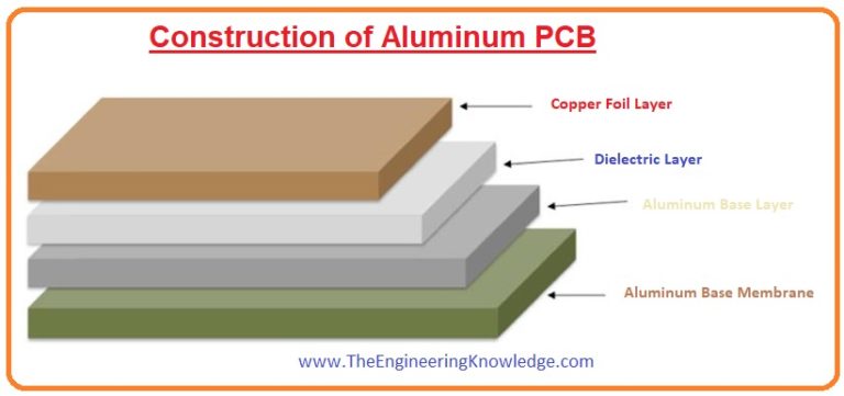 Aluminum PCB, Construction, Working, Types & Applications - The ...