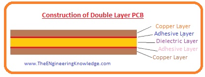 Double Sided PCB Board, Construction, Working, Types & Applications - The Engineering Knowledge