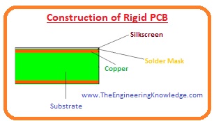 What is Rigid PCB, Construction, Working, Features & Applications - The Engineering Knowledge