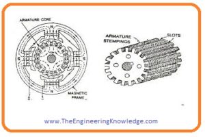 Introduction to DC Machines, Working, Construction & Application - The ...
