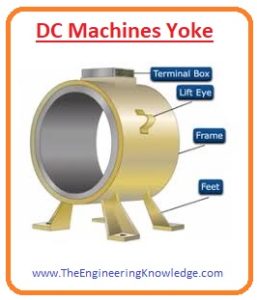 Introduction to DC Machines, Working, Construction & Application - The ...