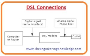 Full Form of INTERNET, Working, Features, Types & Applications - The ...