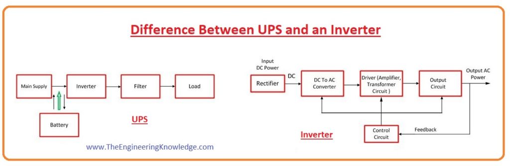Full form of UPS, Working, Types, Circuit & Applications - The ...