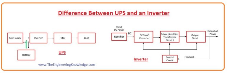Full form of UPS, Working, Types, Circuit & Applications - The ...