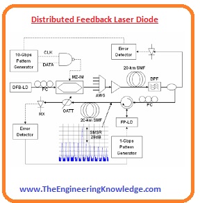 What is Laser Diode, Working, Features, Types, Definition & Applications - The Engineering Knowledge