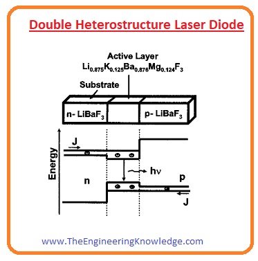 What is Laser Diode, Working, Features, Types, Definition ...
