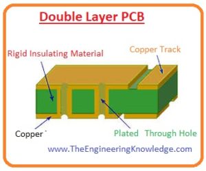 Double Sided PCB Board, Construction, Working, Types & Applications ...