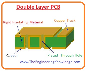 Double Sided PCB Board, Construction, Working, Types & Applications - The Engineering Knowledge